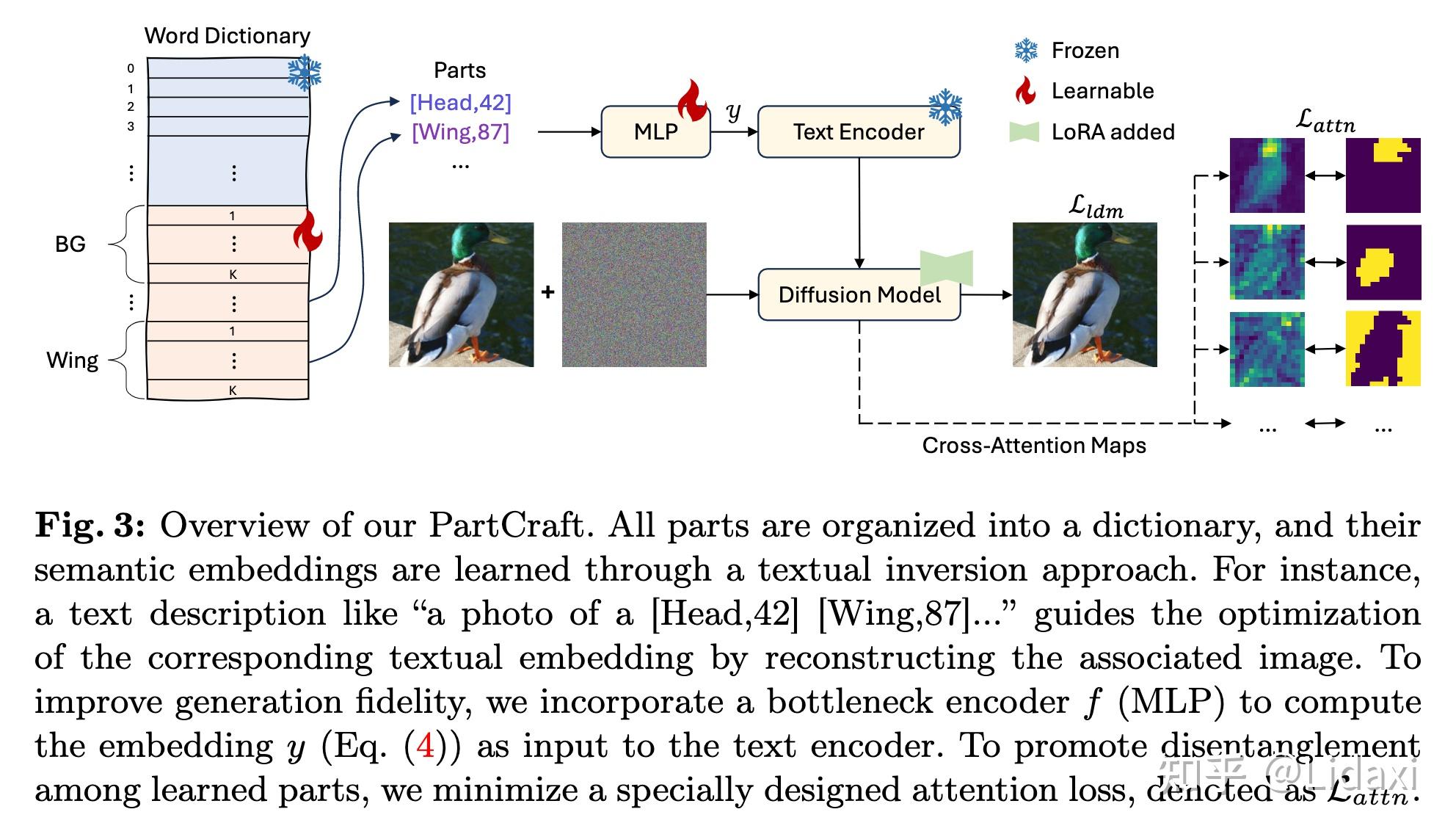 Subject-Driven Generation - 知乎