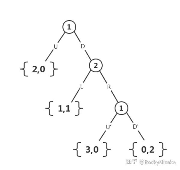 考研专业课笔记（二十二）子博弈精炼纳什均衡与逆向归纳 - 知乎