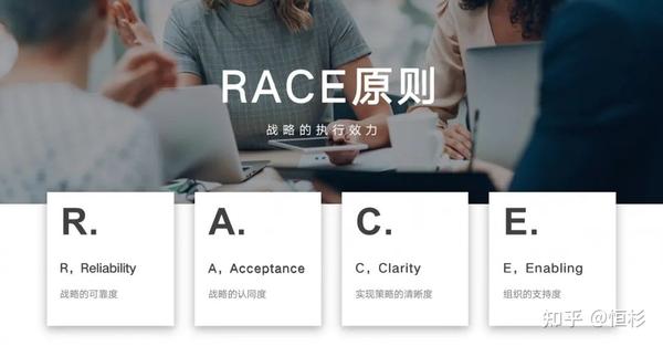 战略解码的指南针——RACE原则 - 知乎