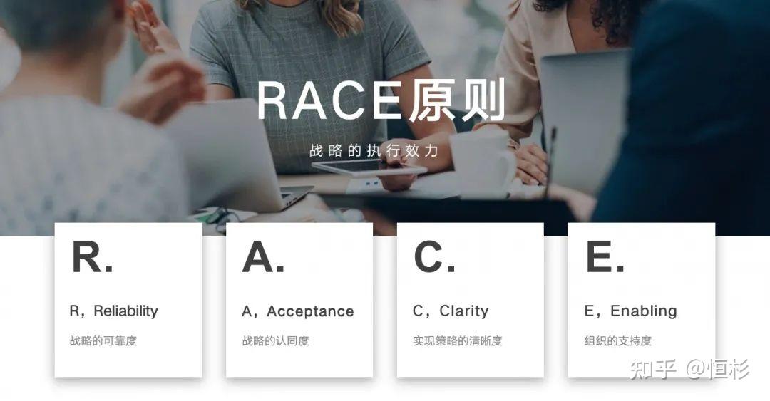 战略解码的指南针——RACE原则 - 知乎