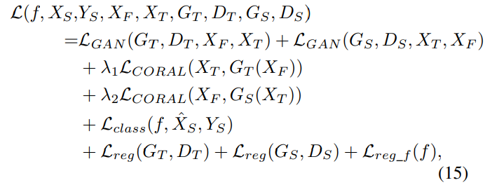 【部分域适应论文】SymGAN—Exploiting Images for Video Recognition Heterogeneous Feature Augmentation via ...