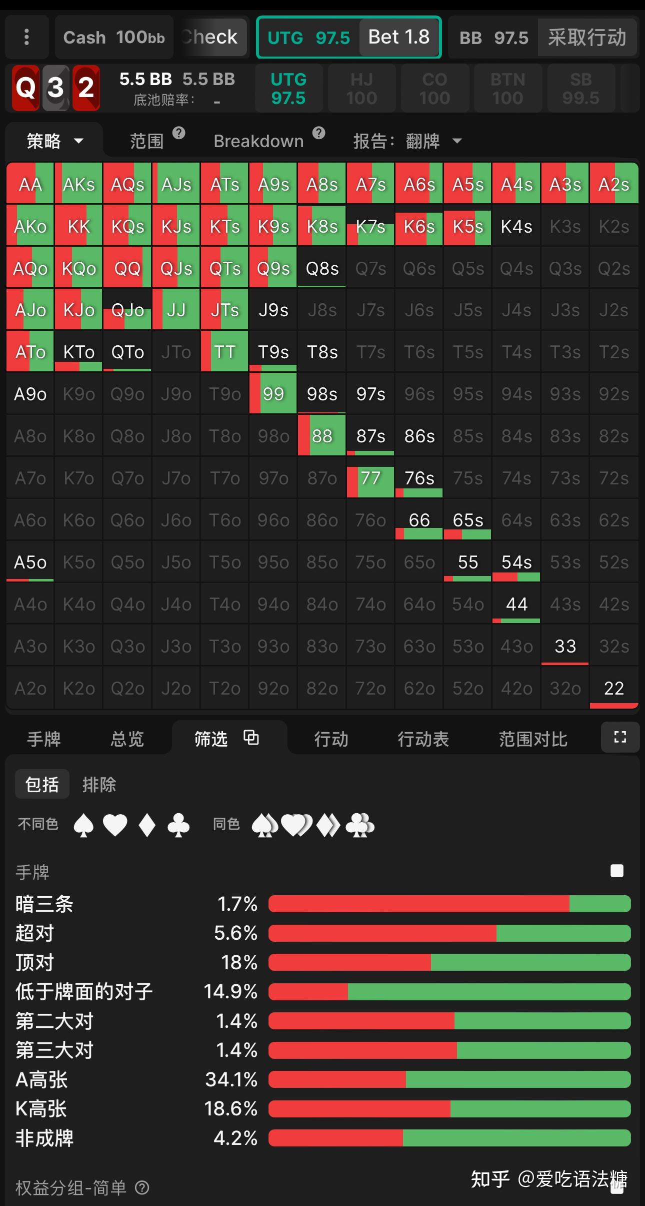UTG vs BB single raiser pot - 知乎