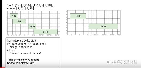模拟: Sweep Line 扫描线算法 - 知乎