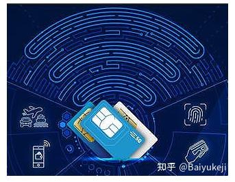 泰雷兹SIM卡、电子SIM卡和安全元件 - 知乎