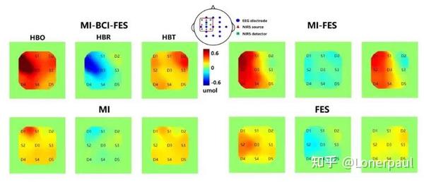 EEG-FNIRS-FES多模态研究 - 知乎