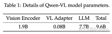 Qwen-VL系列（Qwen-VL、Qwen2-VL论文解读） - 知乎