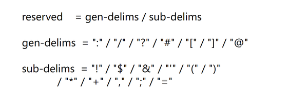 关于URI encode你可能不知道的知识 - 知乎