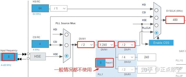 《minipro H750开发指南》第十一章 Stm32时钟系统 知乎
