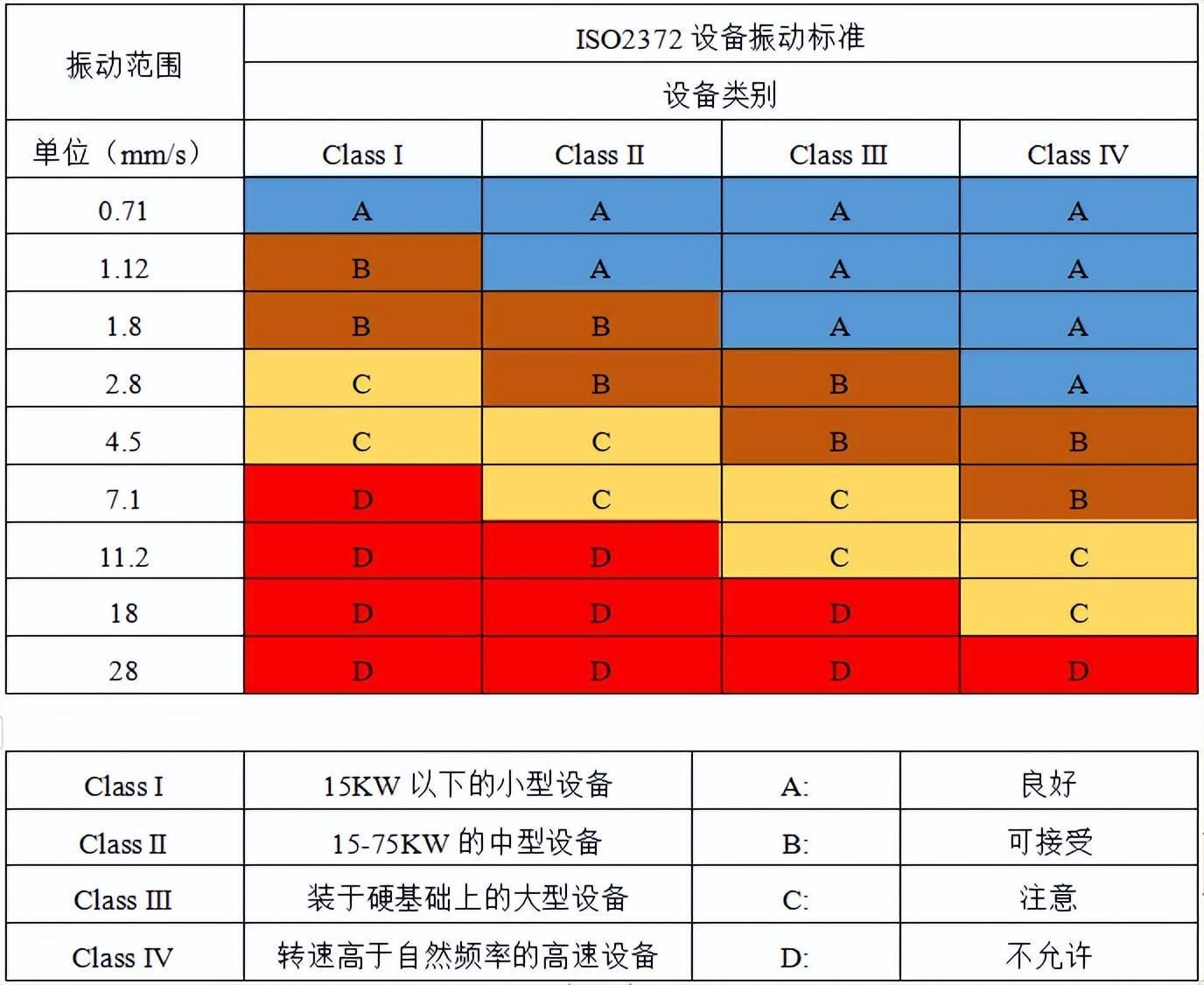 旋转类设备的专业温度振动测量仪器——温振变送器 - 知乎