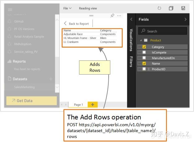 Power BI REST API有多强大？PBI开发者必读 - 知乎