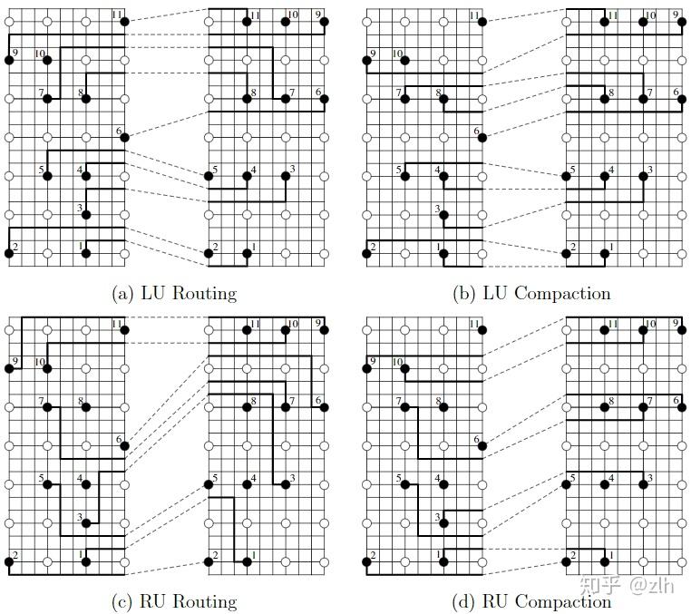 NEW STRATEGIES FOR PCB ROUTING 阅读笔记 （三） - 知乎