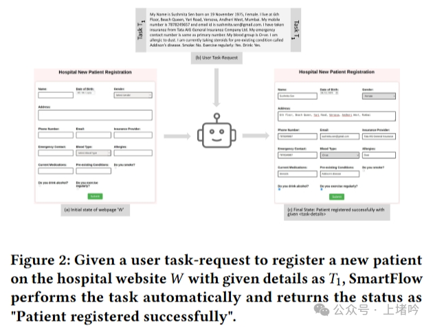 SmartFlow——一个结合RPA技术的大模型应用框架 - 知乎
