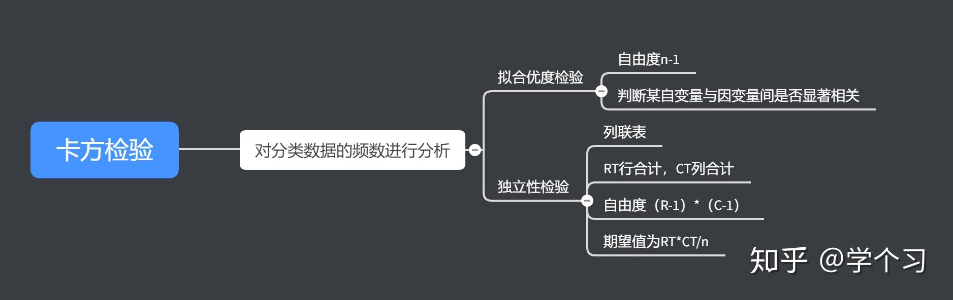 数据分析学习笔记 知乎 7439