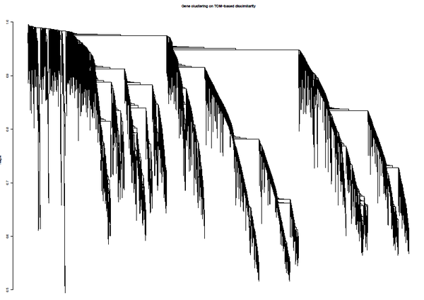WGCNA分析 | 全流程分析代码 | 代码一 - 知乎
