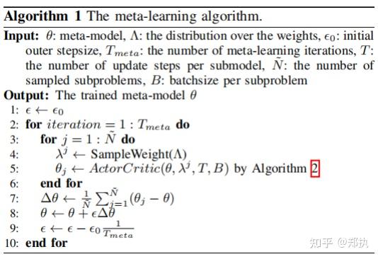 论文笔记：Meta-Learning-Based Deep Reinforcement Learningfor Multiobjective Optimization Problems - 知乎