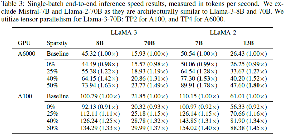 （2025|ICLR|MIT，TEAL，幅度剪枝）大型语言模型的无训练激活稀疏性 - 知乎