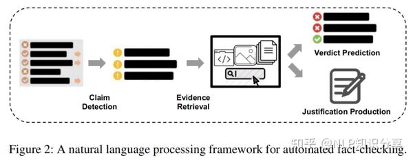 【论文阅读分享】A Survey on Automated Fact-Checking - 知乎