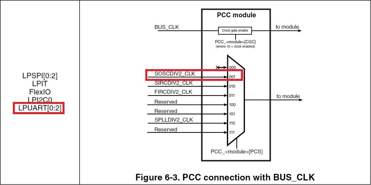 【S32K 进阶之旅】 LPUART 模块的例程解读 - 知乎