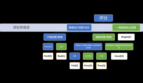 同时阅读上百篇文章？渐进阅读之程序员视角(IRAPP) - 知乎
