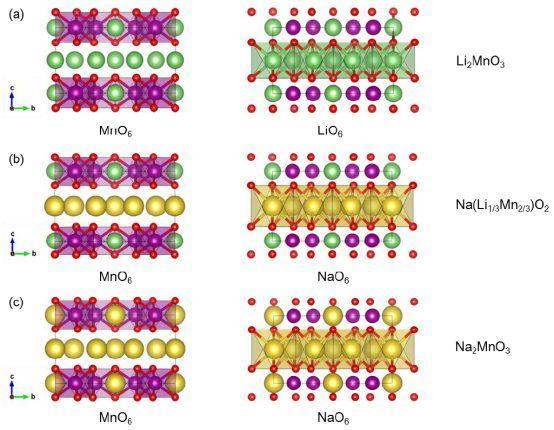 计算AM：DFT计算+实验表征+电池！ - 知乎