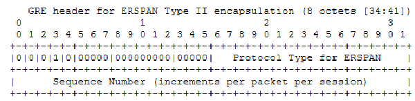 流量可视化之ERSPAN的前世今生 - 知乎