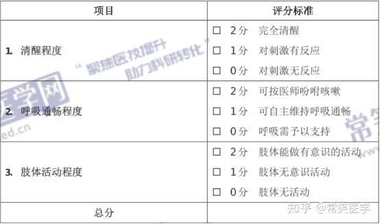 麻醉科常用评估量表汇总，建议收藏！ - 知乎