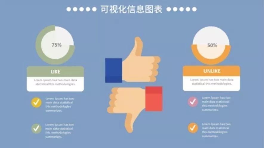 工具:50种统计分析图(收藏备用) 知乎