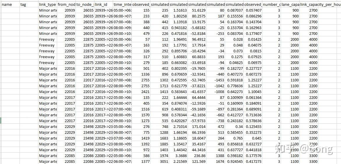 ODME与动态交通分配——DTALite使用测评 - 知乎