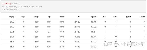 美化数据框和表格之Knitr包 - 知乎