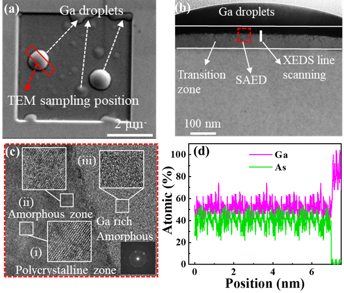 大连理工大学孙吉宁教授与张磊副教授CIRP Annals - Manufacturing Technology:低温辅助离子注入刻蚀III-V ...