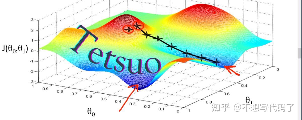 C 语言机器学习系列 (1/4)：TensorFlow C API 机器学习入门指南 - 知乎