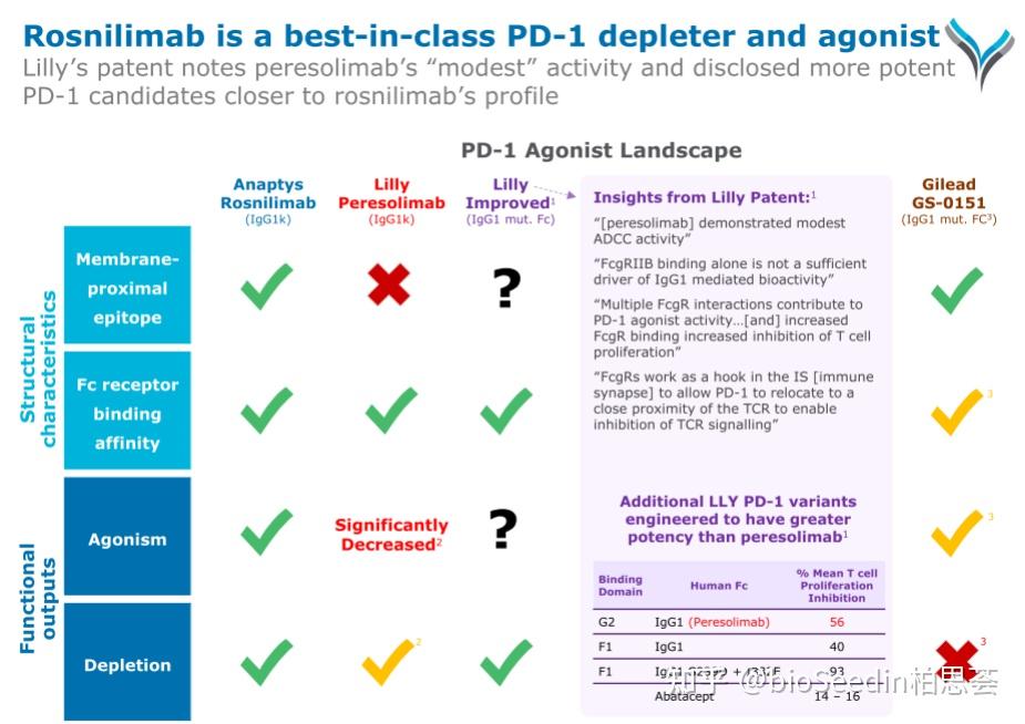新型PD-(L)1，利刃出鞘 - 知乎