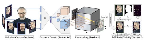 面向动态场景的实时渲染方法: Dynamic MLP Maps (CVPR'23) - 知乎