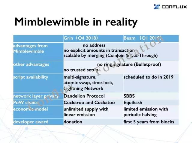 从霍格沃茨而来的密码学——解读区块链咒语Mimblewimble｜DeepHash 专栏 - 知乎