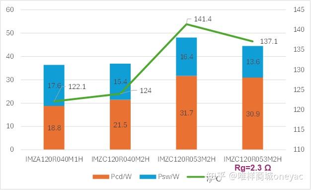 英飞凌 | CoolSiC™ MOSFET G2如何正确选型 - 知乎