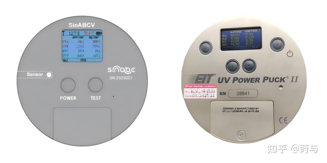 四通道UV能量计新选择：SinABCV多维度对标EIT UV Power Puck®Ⅱ - 知乎