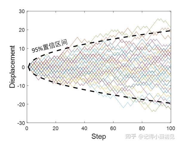 从随机游走到扩散方程 - 知乎