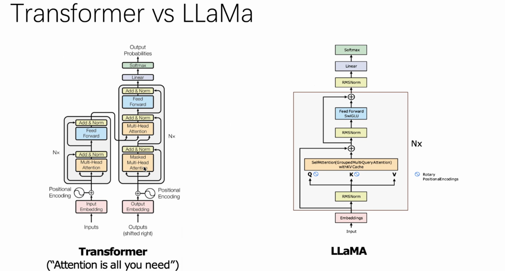 一文为你深度解析LLaMA2模型架构 - 知乎
