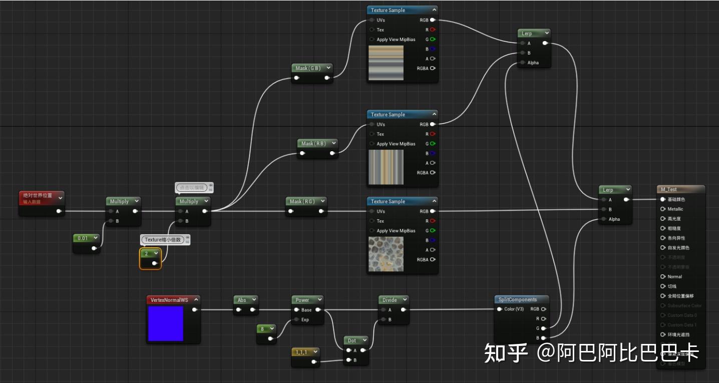 解决纹理拉伸的办法——Triplanar Projection(三平面投影) - 知乎