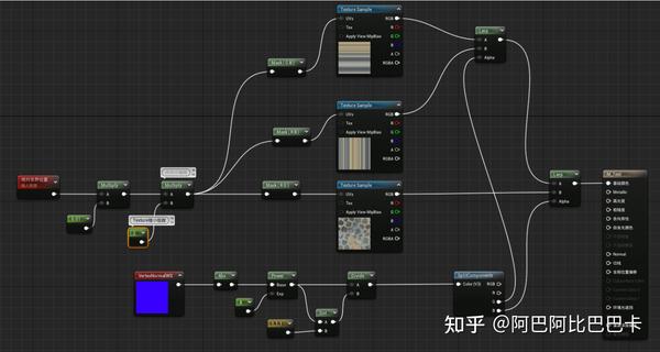 解决纹理拉伸的办法——Triplanar Projection(三平面投影) - 知乎
