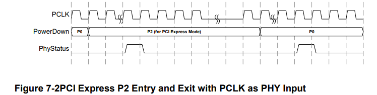 PHY Interface 协议翻译： 7 PIPE Operational Behavior 7.1-7.5 时钟、复位与电源管理 - 知乎