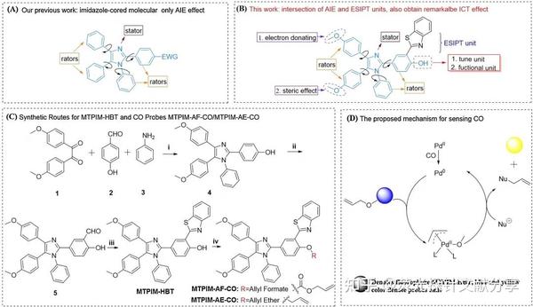 检测一氧化碳（CO）的基于AIE、ESIPT和ICT效应的比例荧光探针 - 知乎