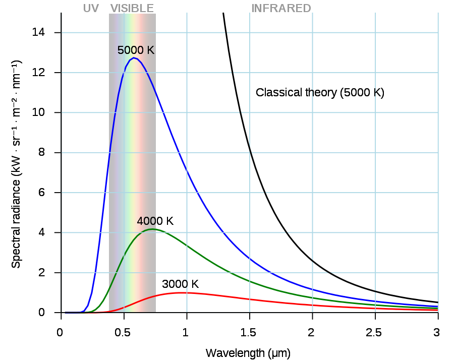 量子光学（quantum optics） - 知乎