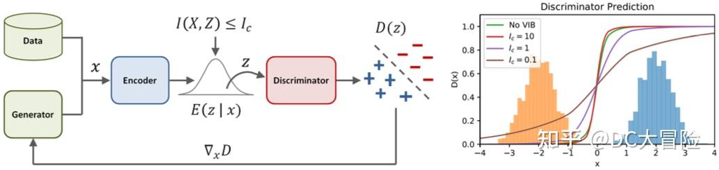 CS294-158 Deep Unsupervised Learning Lecture 5-11 - 知乎