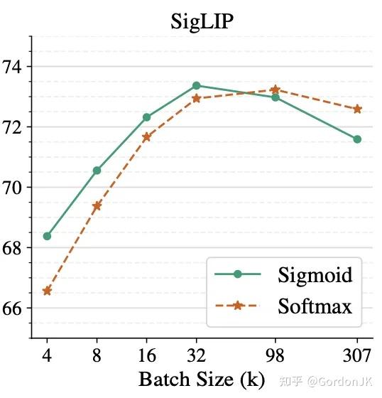 SigLIP: 用于语言图像预训练的 Sigmoid 损失 - 知乎