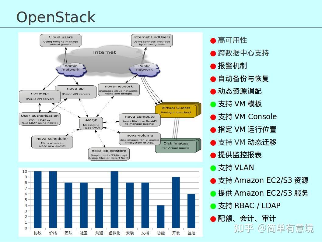 虚拟化管理软件比较(Eucalyptus, OpenNebula, OpenStack, OpenQRM,XenServer, Oracle ...