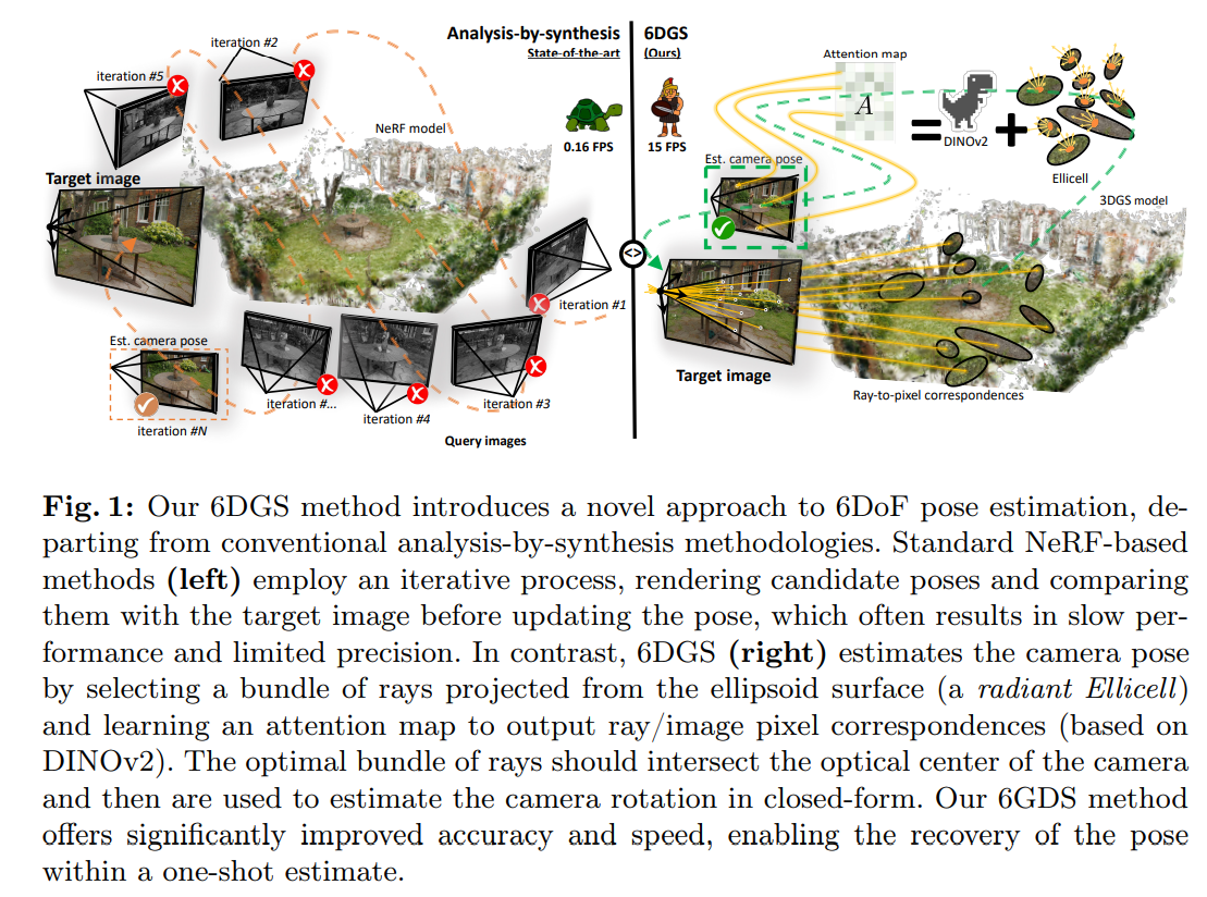 NeRF/3DGS&Beyond 07.30（3DGS新综述、3DGS压缩与质量评估评测、GaussianSR、DHGS ...
