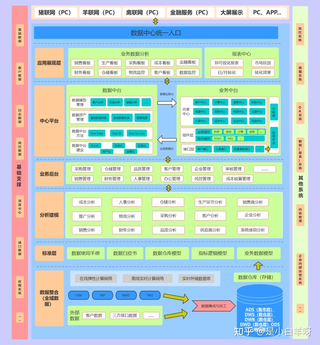 什么是产品架构？附10张产品架构案例图！ - 知乎