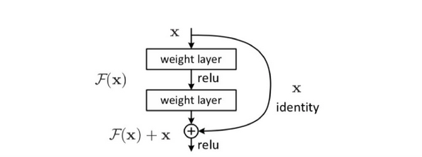 Transformer原理及Pytorch代码实现 - 知乎