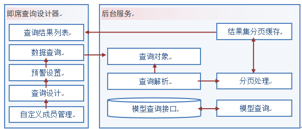 GBASE南大通用分享：GBase BI数据库吉查gQuery - 知乎